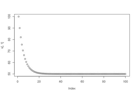 dynamic programming why do the policy iteration and value function