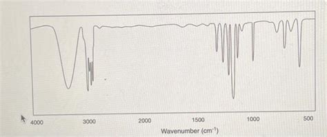 Solved The Ir And 13c Nmr Spectra Are Shown For A Molecule