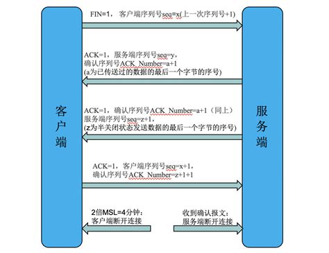 微服务架构之rpc调用微服务之间如何通过rpc通讯 Csdn博客