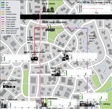 Optimal Investment Planning Without Budget Constraints Download