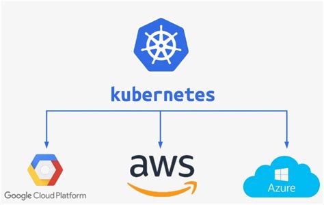Logos Aws Google Cloud Azure Kubernetes 1105x682 PNG Download PNGkit