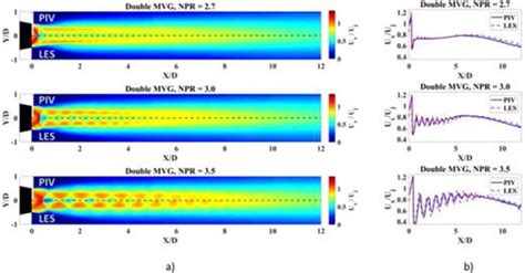 Flow And Acoustic Fields Investigation Of Noise Reduction By Micro Vortex Generators In