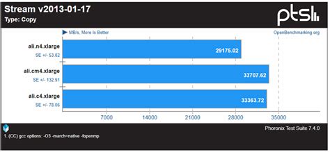 Choosing The Right Ecs Instance Through Benchmarking Alibaba Cloud
