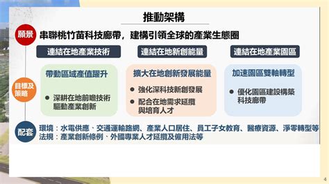 桃竹苗大矽谷加持 竹南園區周邊整併 拚七年交地心築好室多