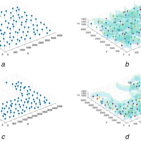 2d Network Clustering A Random Uniform Network Fc B Random