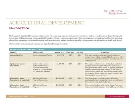 Agritech Ecosystem In Indonesia2 2023pdf