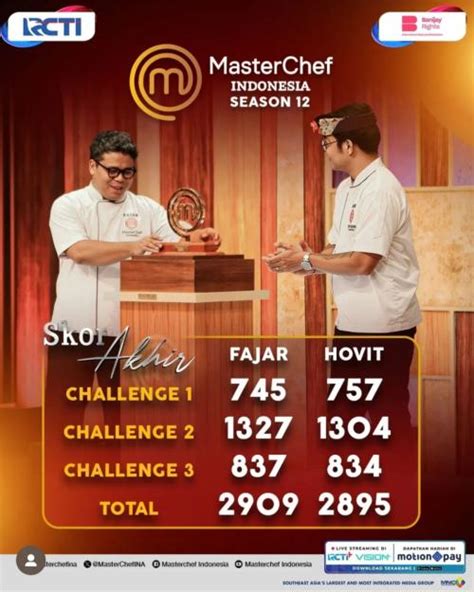 Selamat Fajar Jadi Pemenang Masterchef Indonesia Season 12 Unggul