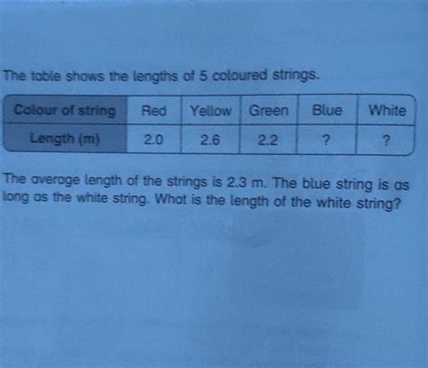 Solved The Table Shows The Lengths Of 5 Coloured Strings The Average