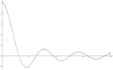 List Manipulation Finding Local Minima Maxima In Noisy Data