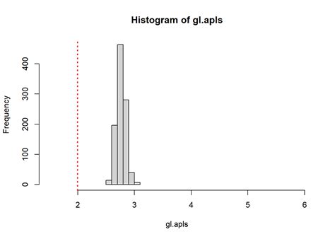 Network Analysis In R