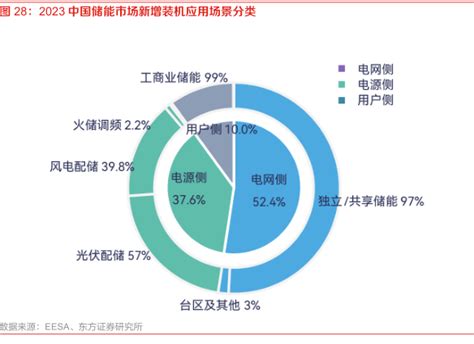 2014 2024年我国光伏新增和累计装机规模单位GW 2024年12月 行业研究数据 小牛行研