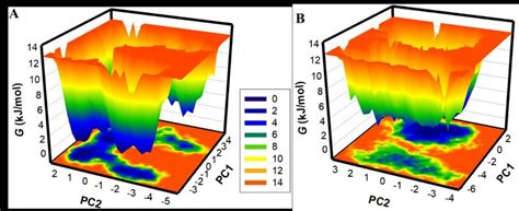 The Fel Plots For A Pkm2 And B Pkm2 Tuberosin Complex Download Scientific Diagram