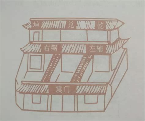 阳宅三要风水案例十三则 知乎