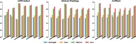 Figure 7 From Exploring Discriminative Representations For Image