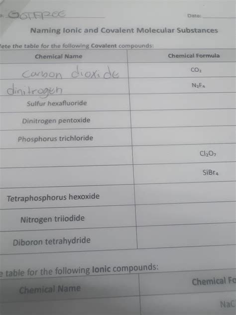 Complete The Table For The Following Covalent Compounds Chemical Name