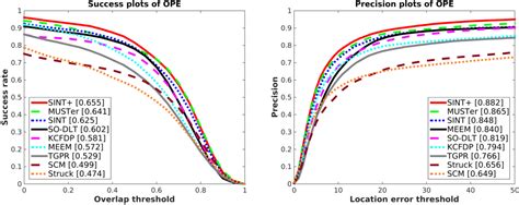 Deep Learning Semantic Scholar