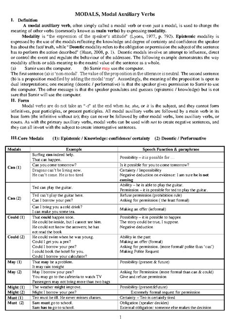 Grammar 2 Modals Lesson And Exercises Version B Modals Modal Auxiliary