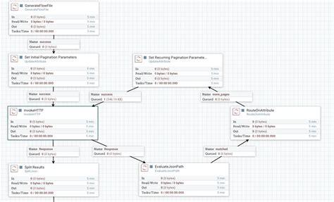 Solved Invoke With Pagination Cloudera Community 165546