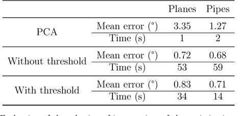 Table B6 From Robust And Edge Aware Normal Vector Estimation In 3d Point Clouds Semantic Scholar