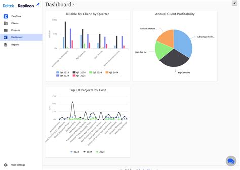 Honest Replicon Review Pros Cons Features And Pricing
