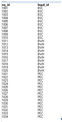 VPA Groups Use Case Legal IDs Explicit Query Role Specific VPA