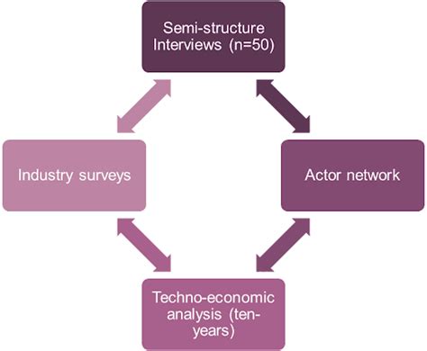 Transferring Decarbonisation Lessons The Case Of The Uk Port Of