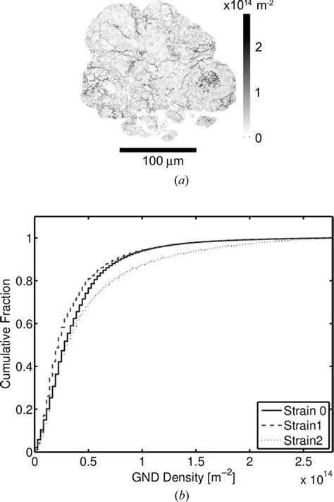 IUCr Three Dimensional Plastic Response In Polycrystalline Copper Via Near Field High Energy X