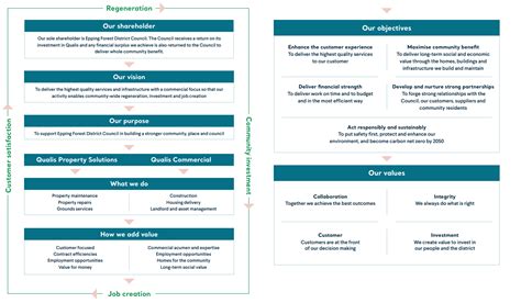 What Does Identify Your Values Mean