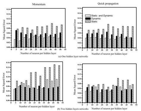 Shows The Mean Square Error MSE Of The Percentage Of Damage Of All Download Scientific