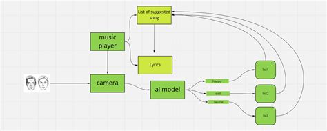 design patterns for backend communication by naik kartik medium