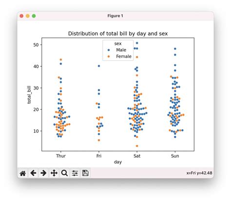 Python Seaborn