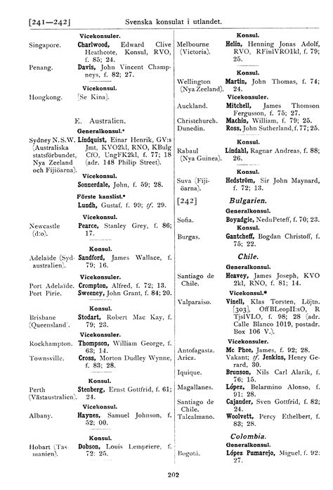 202 Sveriges Statskalender 1931