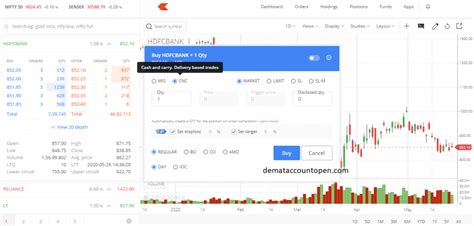 How To Buy And Sell Shares In Zerodha Full Demo With Order Types In