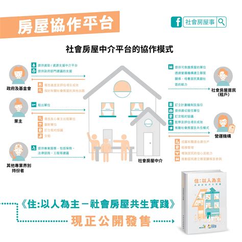 社會房屋事 【社會房屋的試驗】由一間閒置單位發展成一個適切的居所，涉及建築、物業權責、項目管理、租務協議、社會服務
