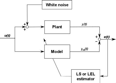 figure 2 from free final time input design problem for robust entropy