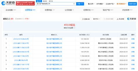 恒大地产未能清偿债务2978亿腾讯新闻