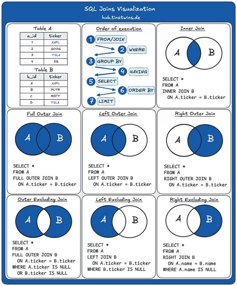 Patrick Tinz On Linkedin Sql Database
