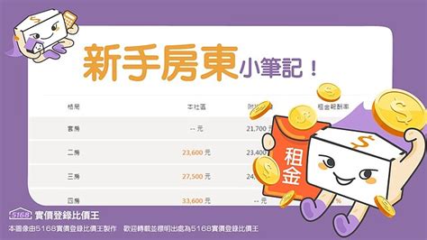 新手房東【3】房租怎麼定？攤平成本、市場行情、網站資訊，三種算法一起看5168實價登錄比價王