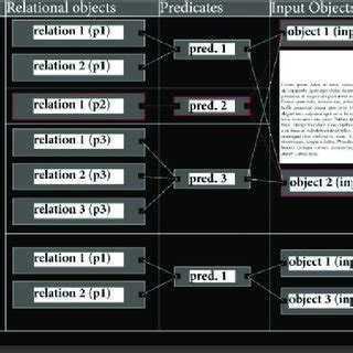 Draft Visualization Introducing The Views Node Link View