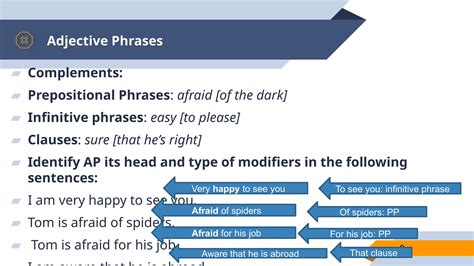 12 Adjective Adverb And Prepositional Phrasespptx