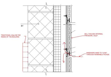 Components And Cladding Wind Pressures Permeable Facade Constructed Items SimpliEngineering