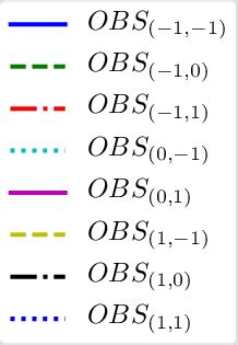 Comparison Of The Number Of Solved Instances For Different OBS