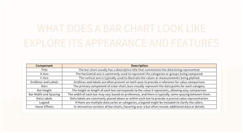 What Does A Bar Chart Look Like Explore Its Appearance And Features