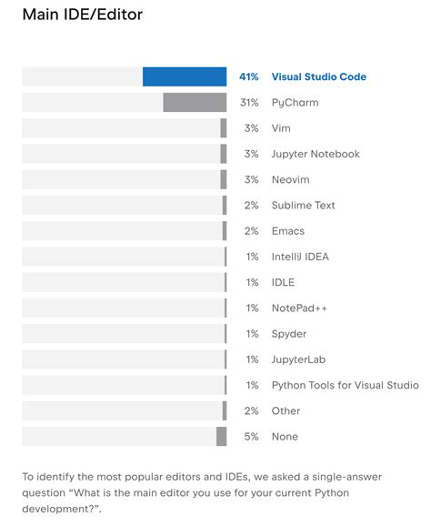 What Does A Developer Advocate Do William Vincent