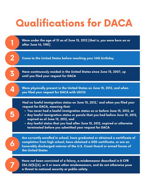 Barriers To Higher Education Daca Recipients Face In The United States