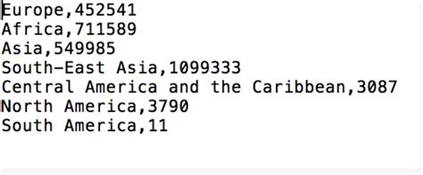 Solved Import The Pysqlite Library Import Sqlite3 The