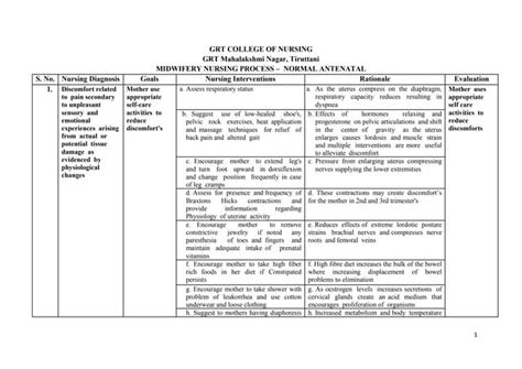 Midwifery Nursing Process Antenataldocx