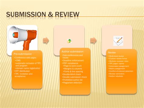 Conferences Management Systems Indonesian Conferences And Seminars Icos