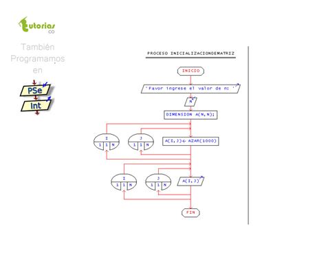 Arreglos PSeint Inicializacion De Matriz Tutorias Co
