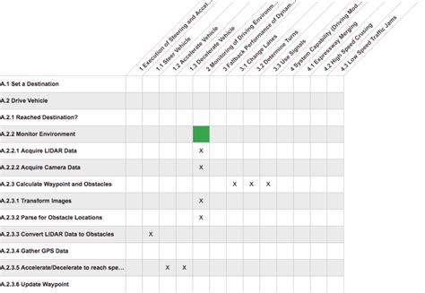 Traceability Matrix Overview